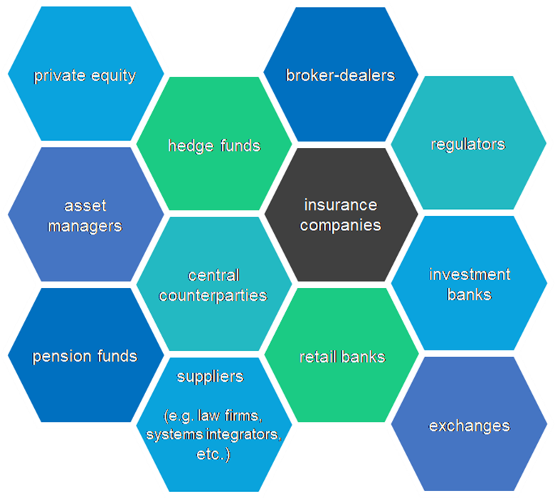 IBOR - Bye bye IBOR. Hello RFR - INNOVATION.IS